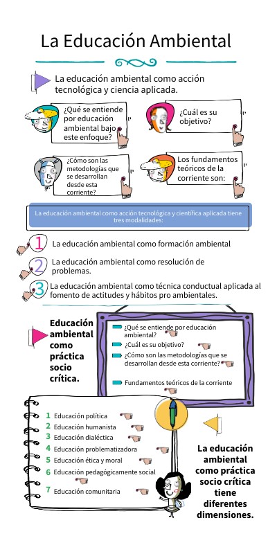 M1. INFO INTERACTIVA 342