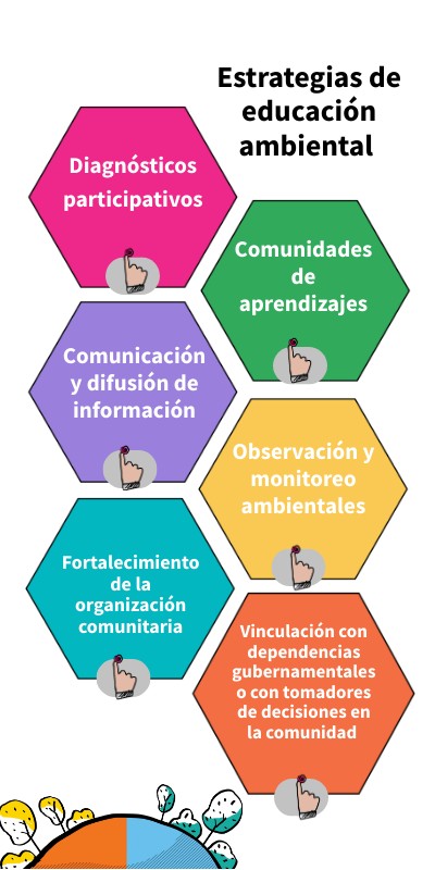 M1. INFO INTERACTIVA 631 | Genially