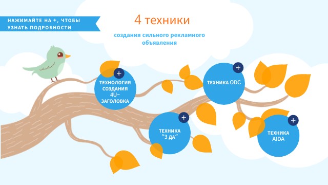 BRANCH LIST | Genially