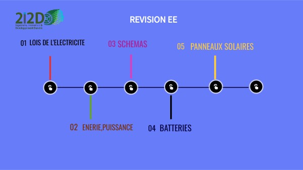 REVISION EE | Genially