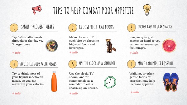 Poor Appetite | Genially