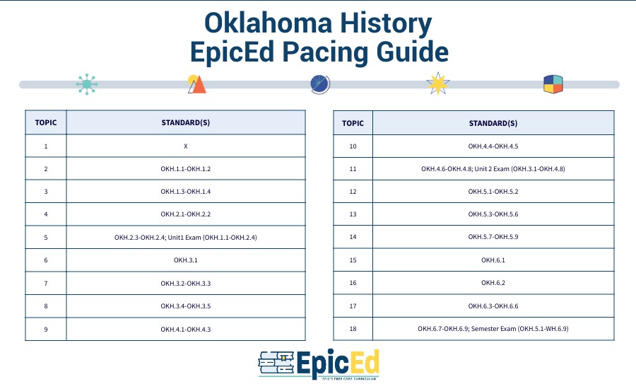 Oklahoma History EpicEd Pacing Guide
