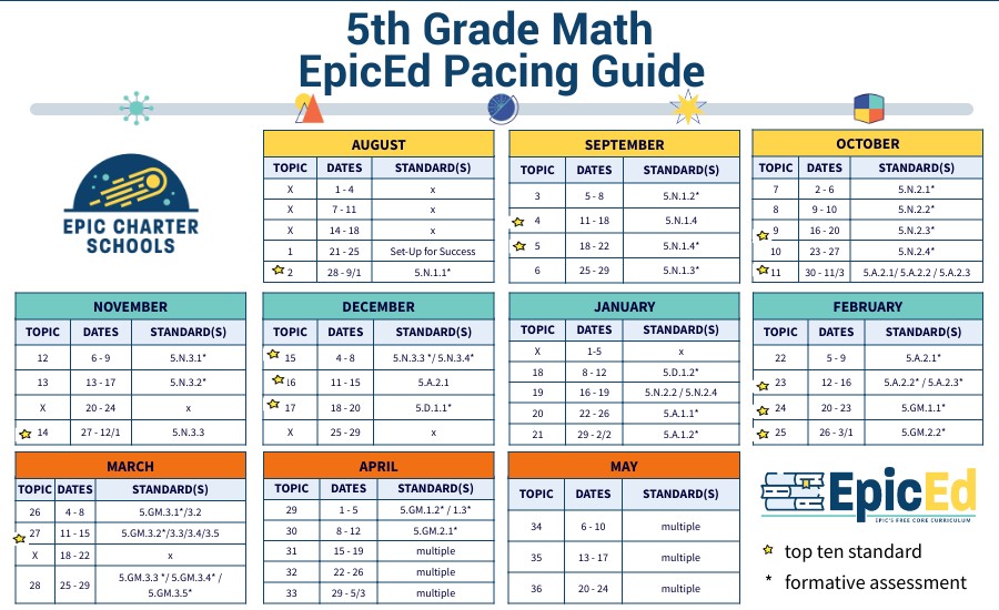 5th Grade Math EpicEd Pacing Guide