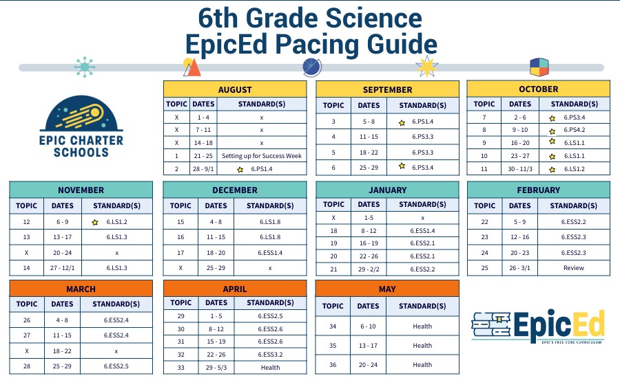 6th Science EpicEd Pacing Guide