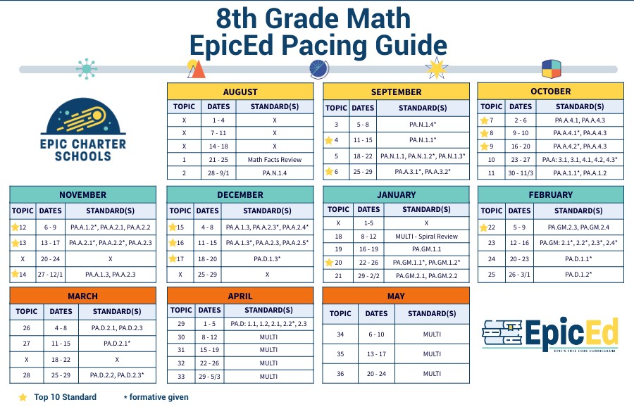 8th Math EpicEd Pacing Guide | Genially