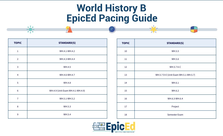 World History B EpicEd Pacing Guide