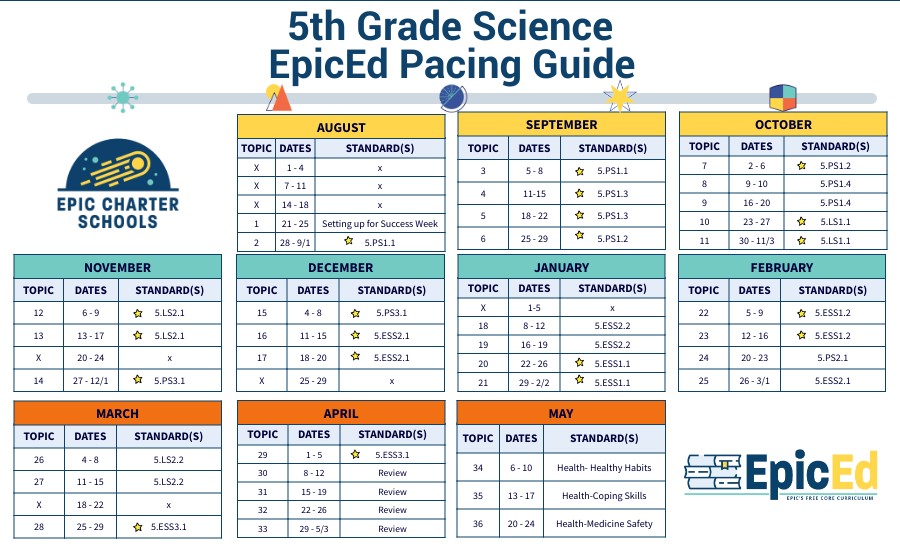 5th Grade Science EpicEd Pacing Guide | Genially