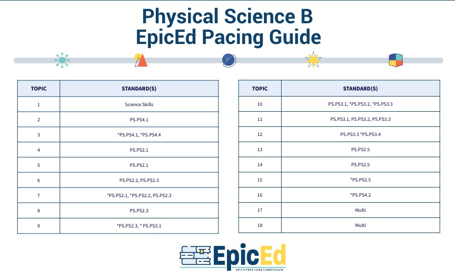 Physical Science B EpicEd Pacing Guide