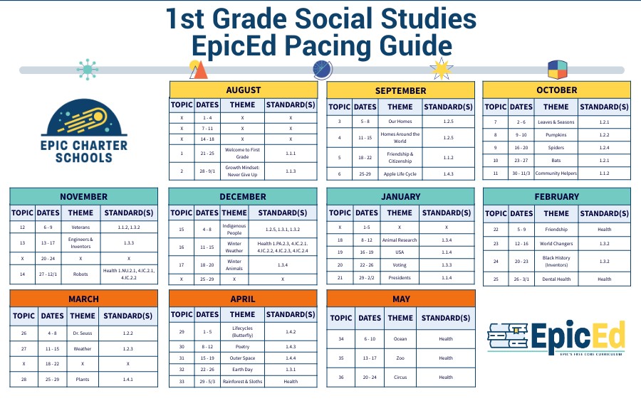 1st Grade SS EpicEd Pacing Guide
