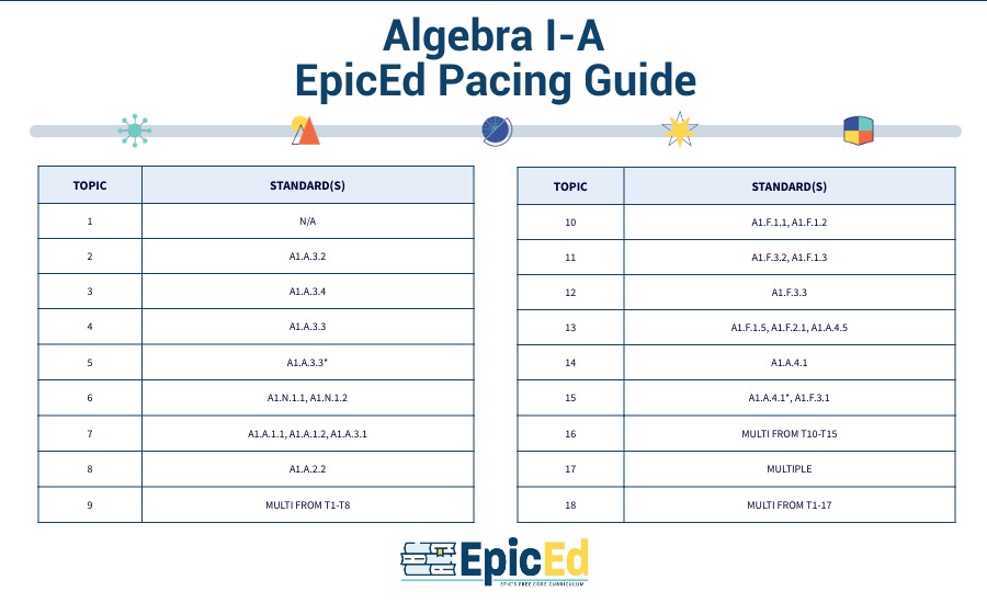 Algebra 1A EpicEd Pacing Guide