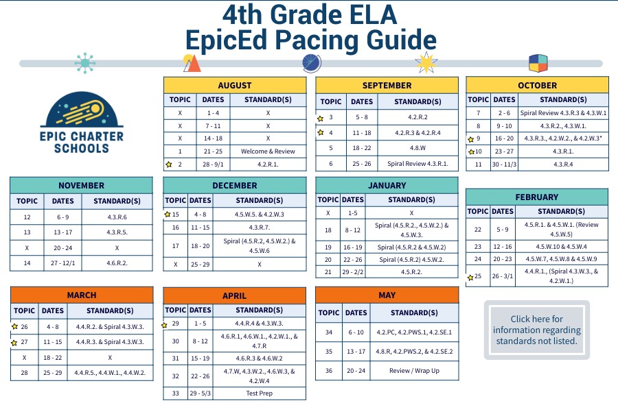 4th Grade ELA EpicEd Pacing Guide | Genially
