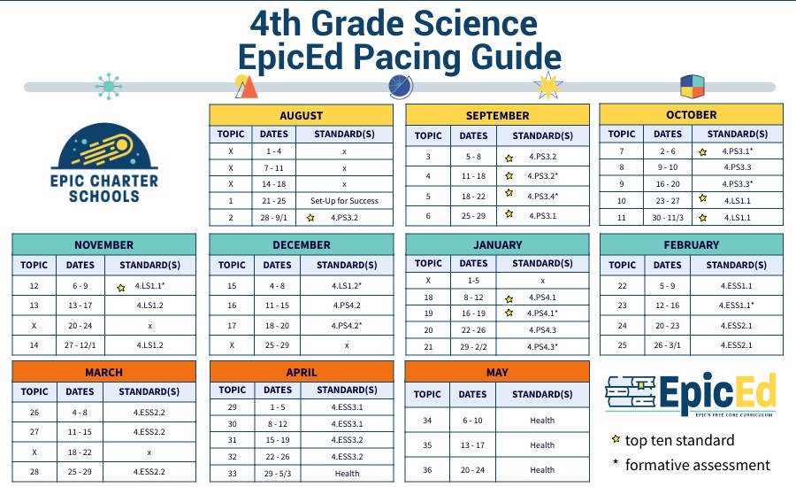 4th Grade Science EpicEd Pacing Guide | Genially