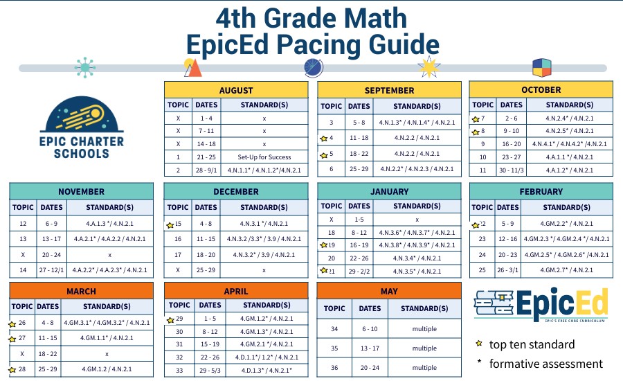4th Grade Math EpicEd Pacing Guide | Genially