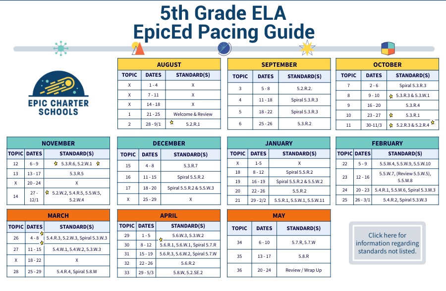 5th Grade ELA EpicEd Pacing Guide