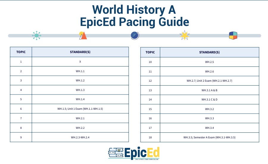 World History A EpicEd Pacing Guide