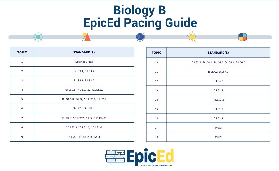 Biology B EpicEd Pacing Guide