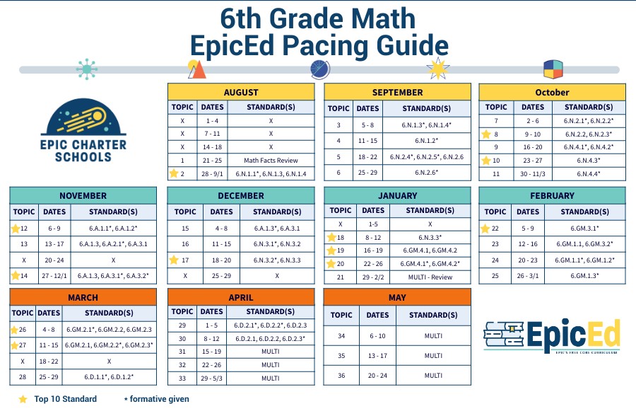 6th Math EpicEd Pacing Guide