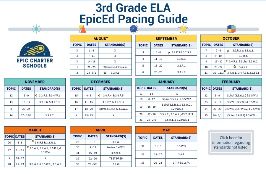 3rd Grade ELA EpicEd Pacing Guide