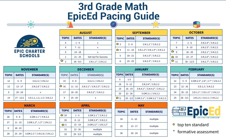 3rd Grade Math EpicEd Pacing Guide | Genially