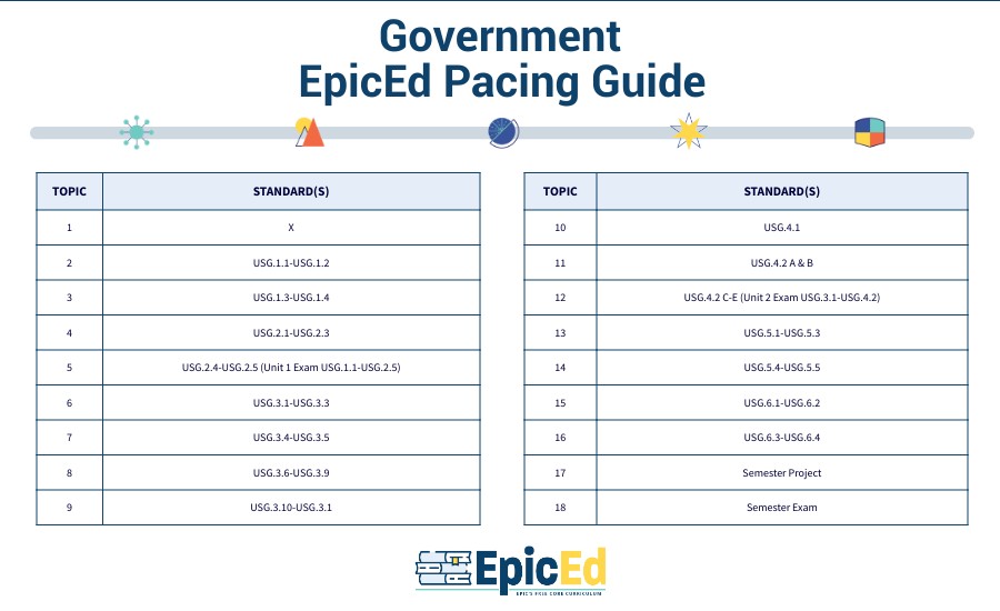 Government EpicEd Pacing Guide | Genially
