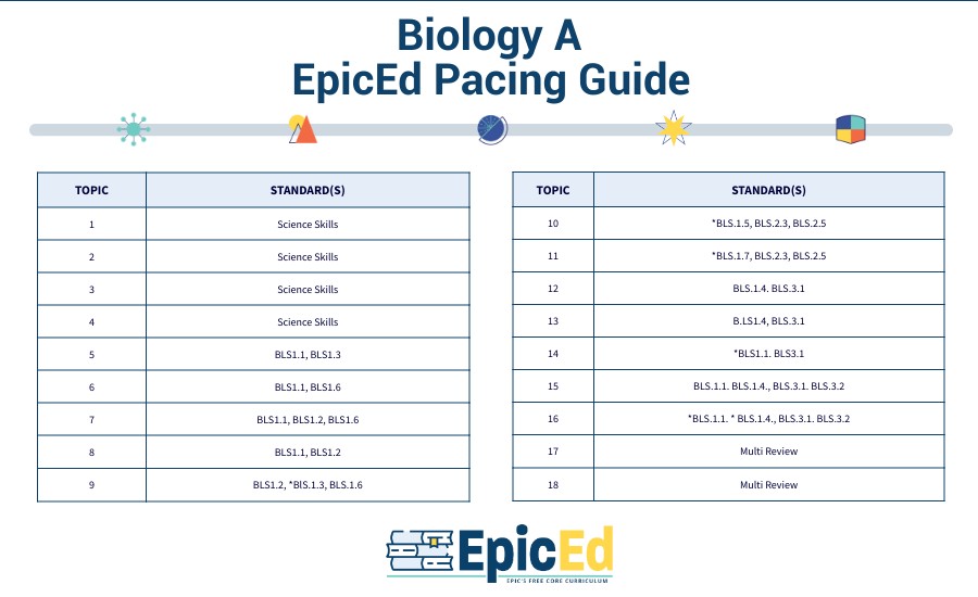 Biology A EpicEd Pacing Guide