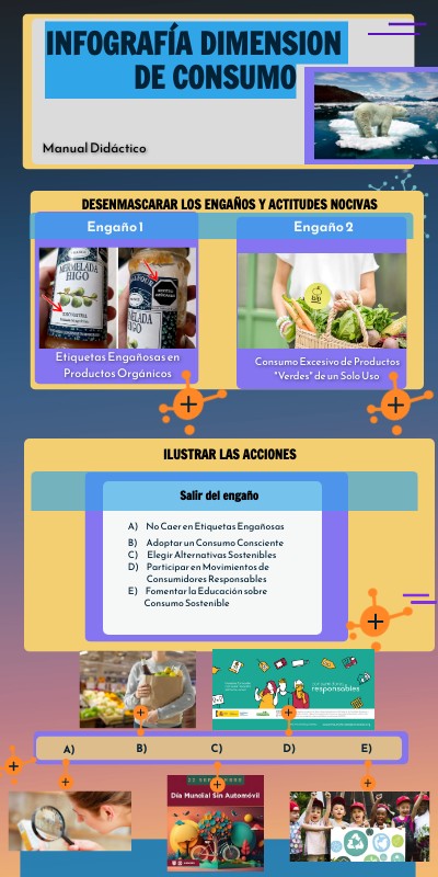 Dimensión de Consumo