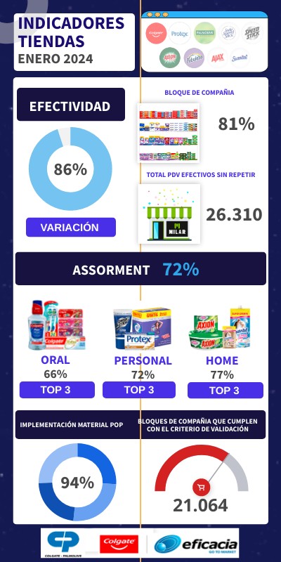 1. INFOGRAFIA TIENDAS ENERO 2024