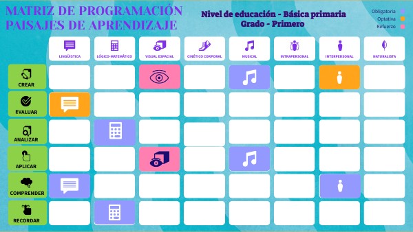 MATRIZ DE PROGRAMACIÓN | Genially