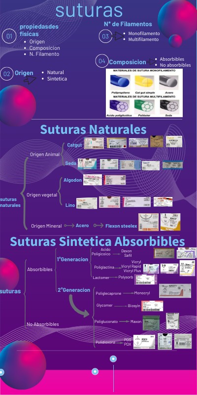 suturas qx