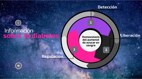 Azucar en sangre | Genially