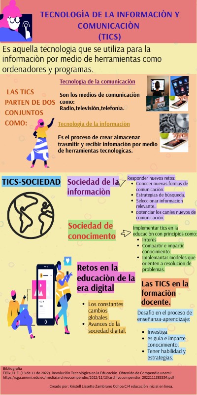 Infografia LAS TICS