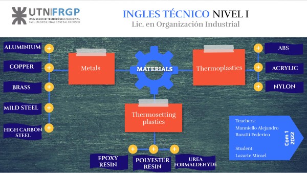MATERIALS - INGLES TECNICO