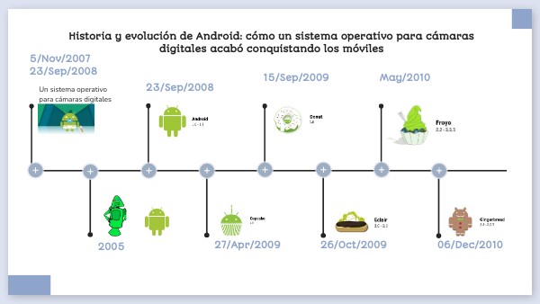 Historia y evolución de Android: cómo un sistema operativo para cámara | Genially