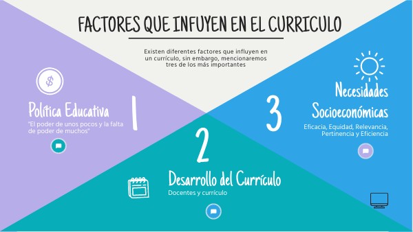 ¿Cuáles factores influyen en el currículo? | Genially