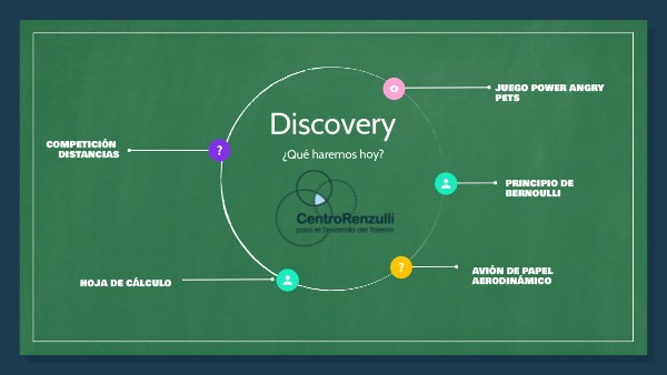 Discovery 6 abril | Genially