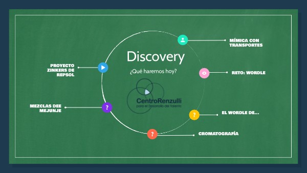 DISCOVERY SESIÓN 2-12 tarde | Genially
