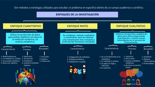 Mapa Conceptual Jency Andradis | Genially