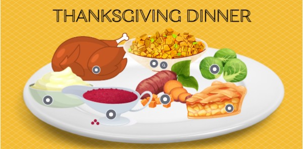 Thanksgiving dinner | Genially