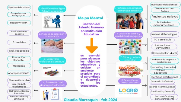 GTH Mapa Mental | Genially