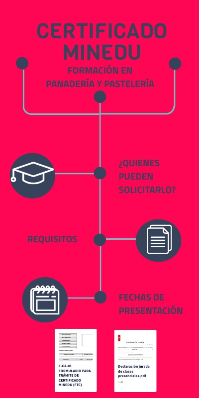 CERTIFICADO MINEDU | Genially