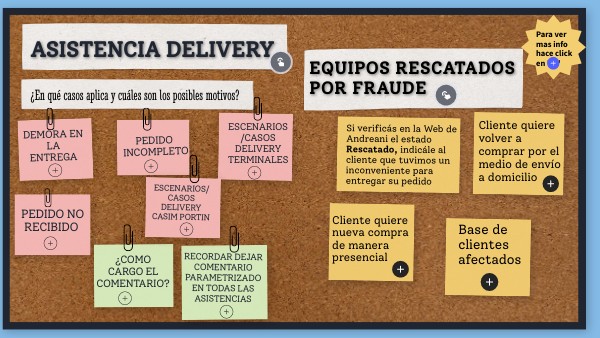 asistencia delivery- rescatados | Genially