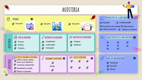 CANVAS APRENDIZAJE | Genially