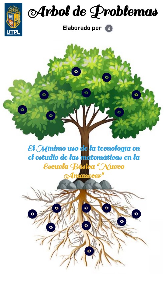 Arbol de problemas Grupo 1 | Genially