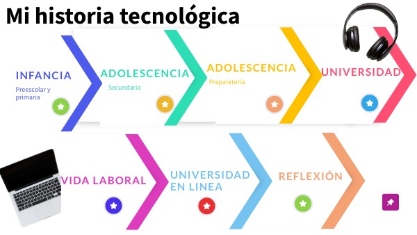 Mi historia tecnológica | Genially