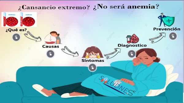 ¿Cansancio extremo? ¿No será anemia? | Genially