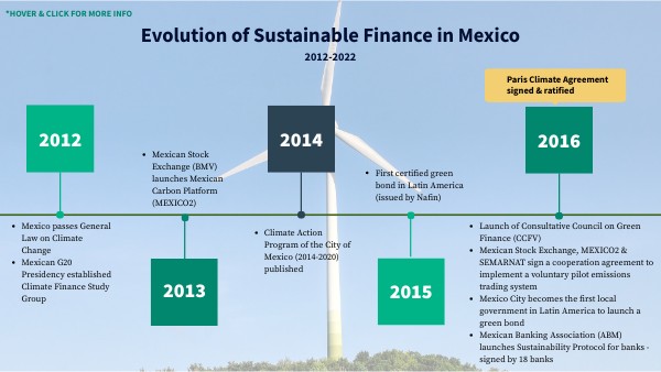 Mexico Case Study | Genially