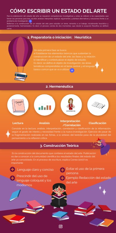 Infografia como escribir el estado del arte | Genially