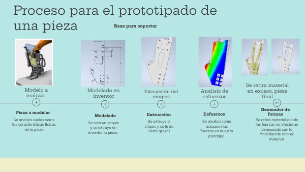 PROTOTIPO | Genially
