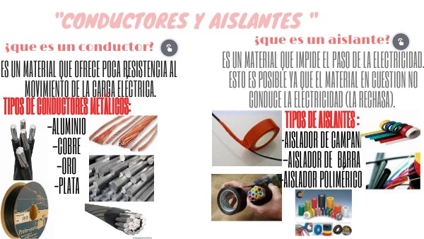 aislantes y conductores | Genially