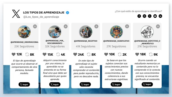 Perfiles de X | Genially